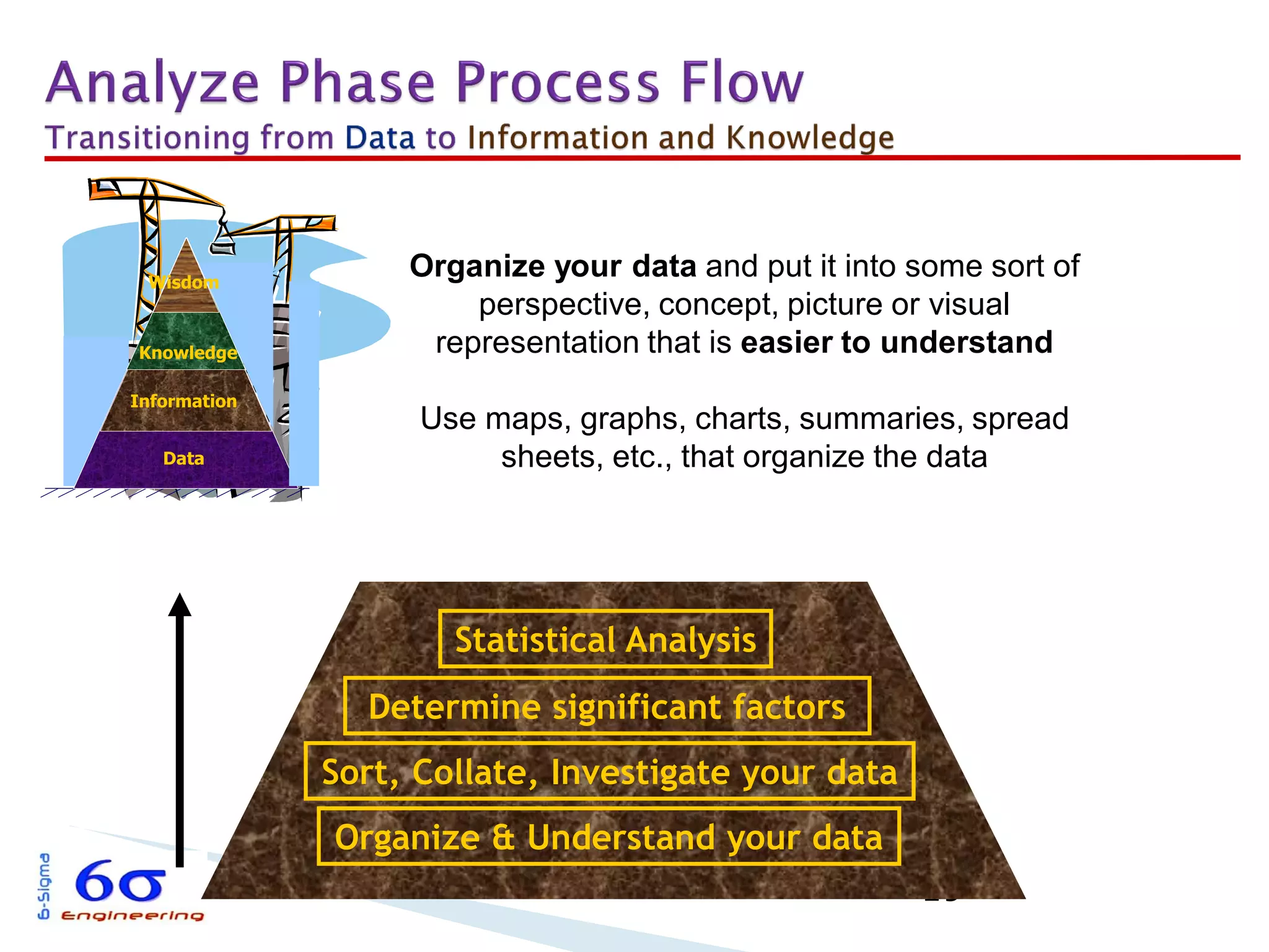 LEAN SPEED vs SIX SIGMA QUALITY by JULIAN KALAC | PDF