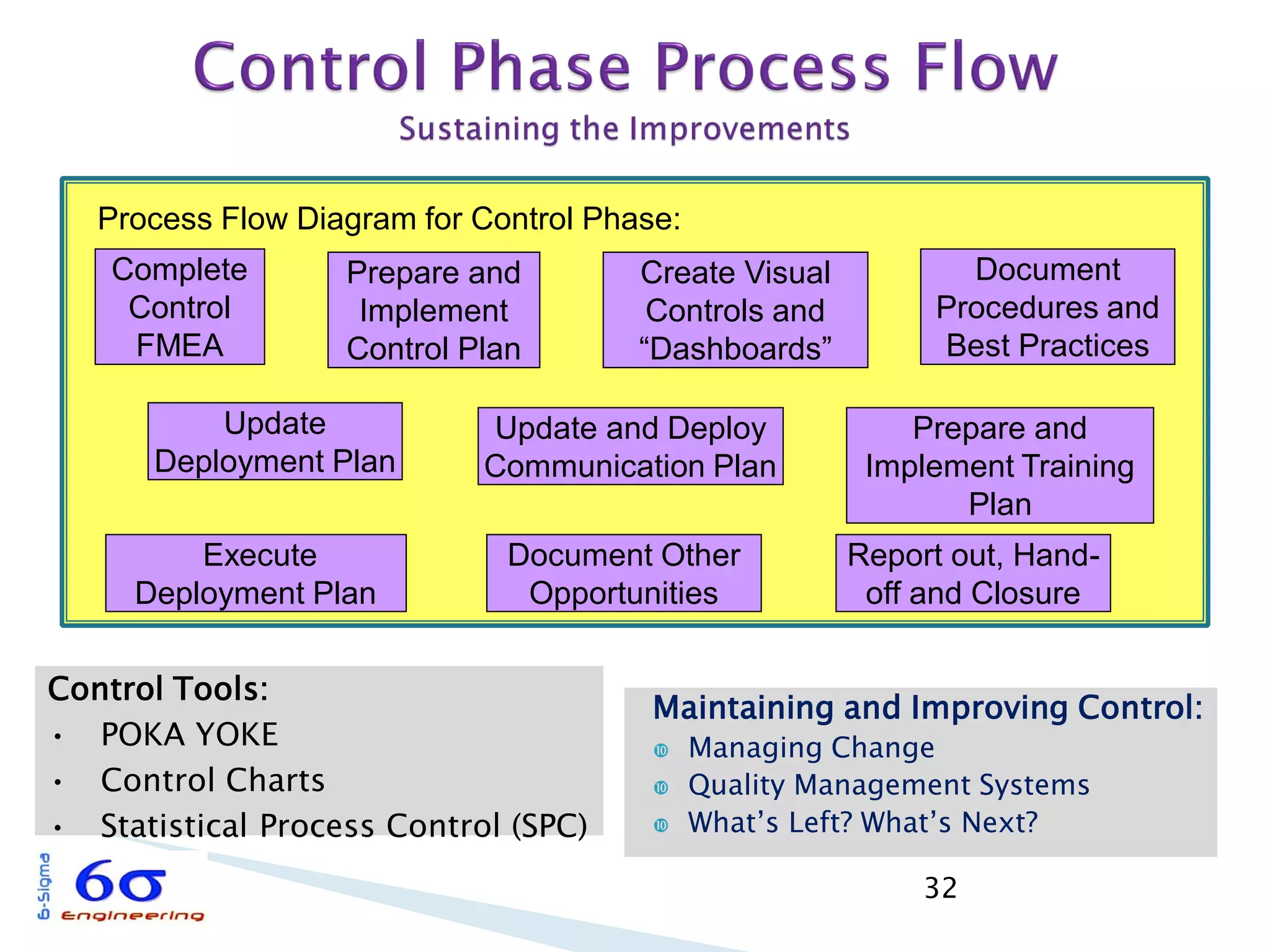 LEAN SPEED vs SIX SIGMA QUALITY by JULIAN KALAC | PDF