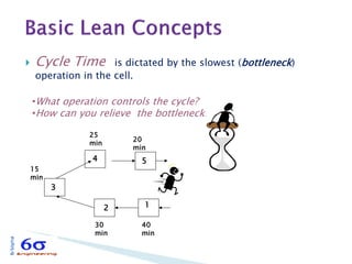 LEAN SPEED vs SIX SIGMA QUALITY by JULIAN KALAC | PDF