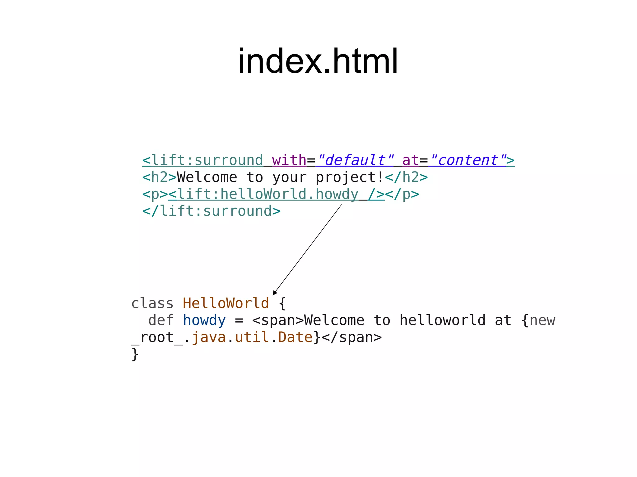 Overview Of Lift Framework | PDF