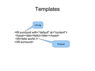 Overview Of Lift Framework | PDF