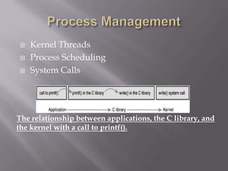 Overview of linux kernel development | PPTX