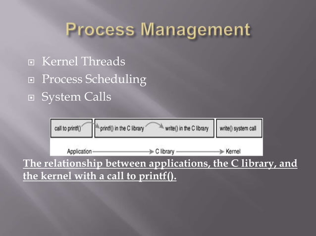 Overview of linux kernel development | PPTX
