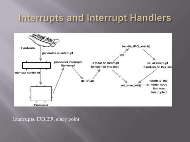 Overview of linux kernel development | PPTX
