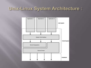 Overview of linux kernel development | PPTX