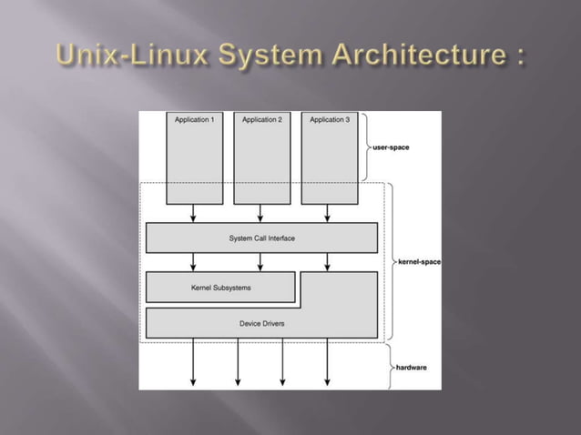Overview of linux kernel development | PPTX