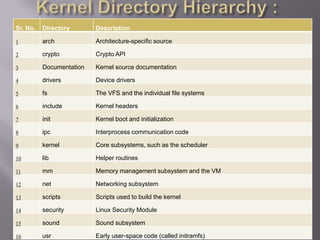 Overview of linux kernel development | PPTX