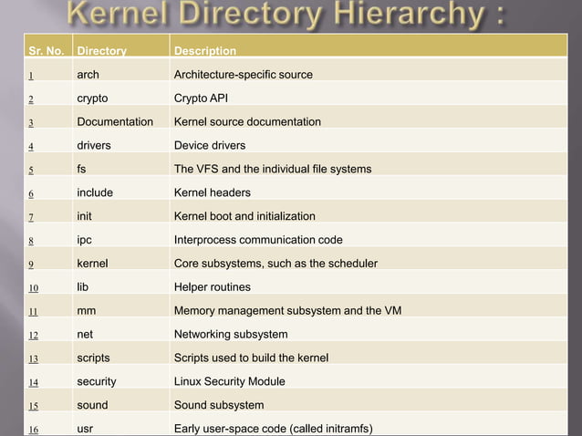 Overview of linux kernel development | PPTX