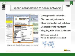 Overview of lotus notes/domino 8.5 | PPT