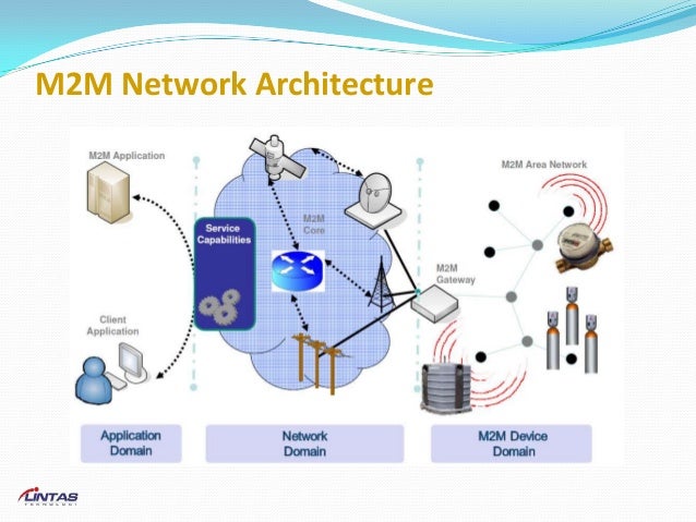 M2M industry overview 2012