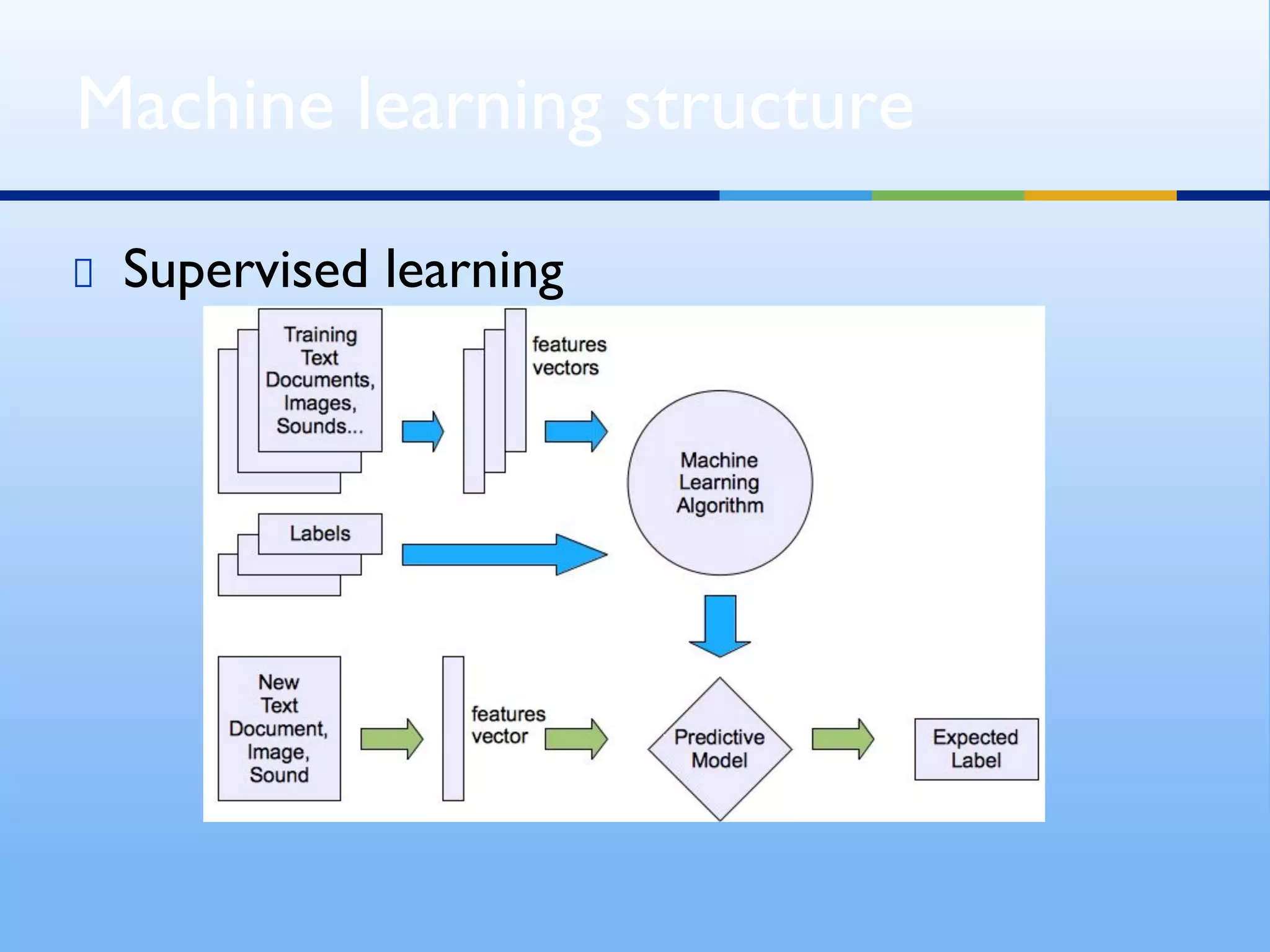 Overview of machine learning | PPT