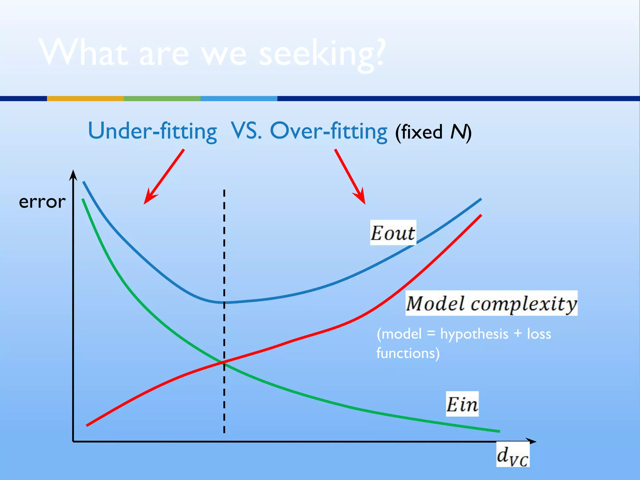 Overview of machine learning | PPT
