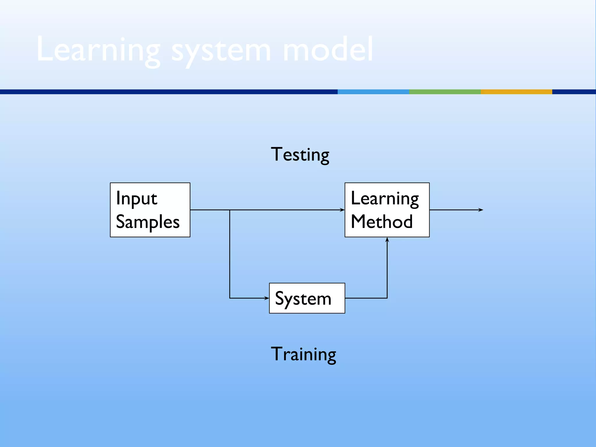 Overview of machine learning | PPT
