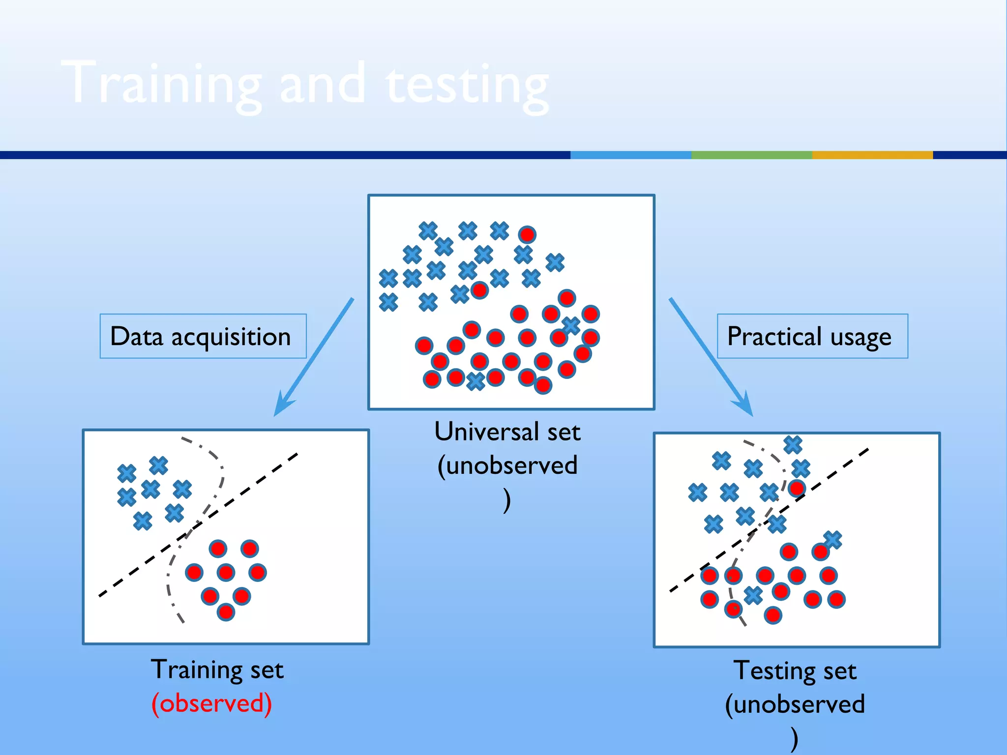 Overview of machine learning | PPT