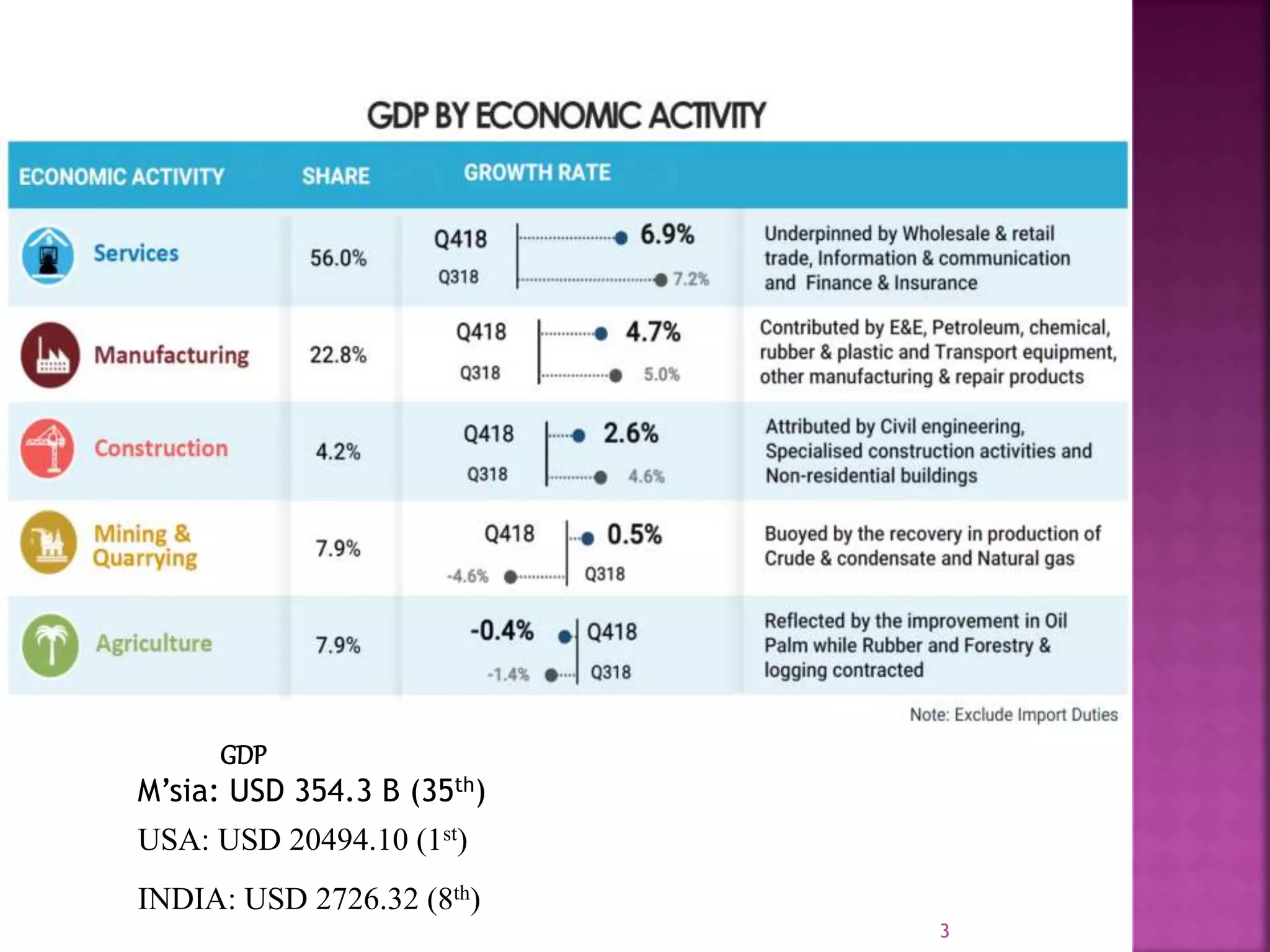 Overview of Malaysian Landscape.pptx