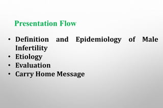 Overview of male infertility by Dr Dhahjada Selim | PDF