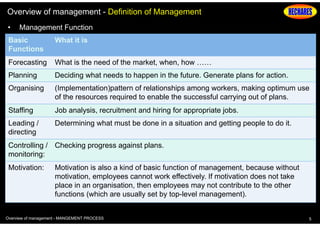 Overview of Management - Management Process | PDF