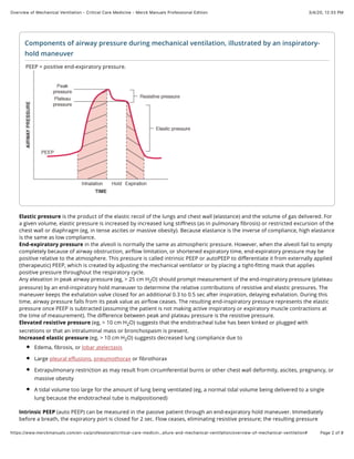 Overview of Mechanical Ventilation - Critical Care Medicine - Merck ...