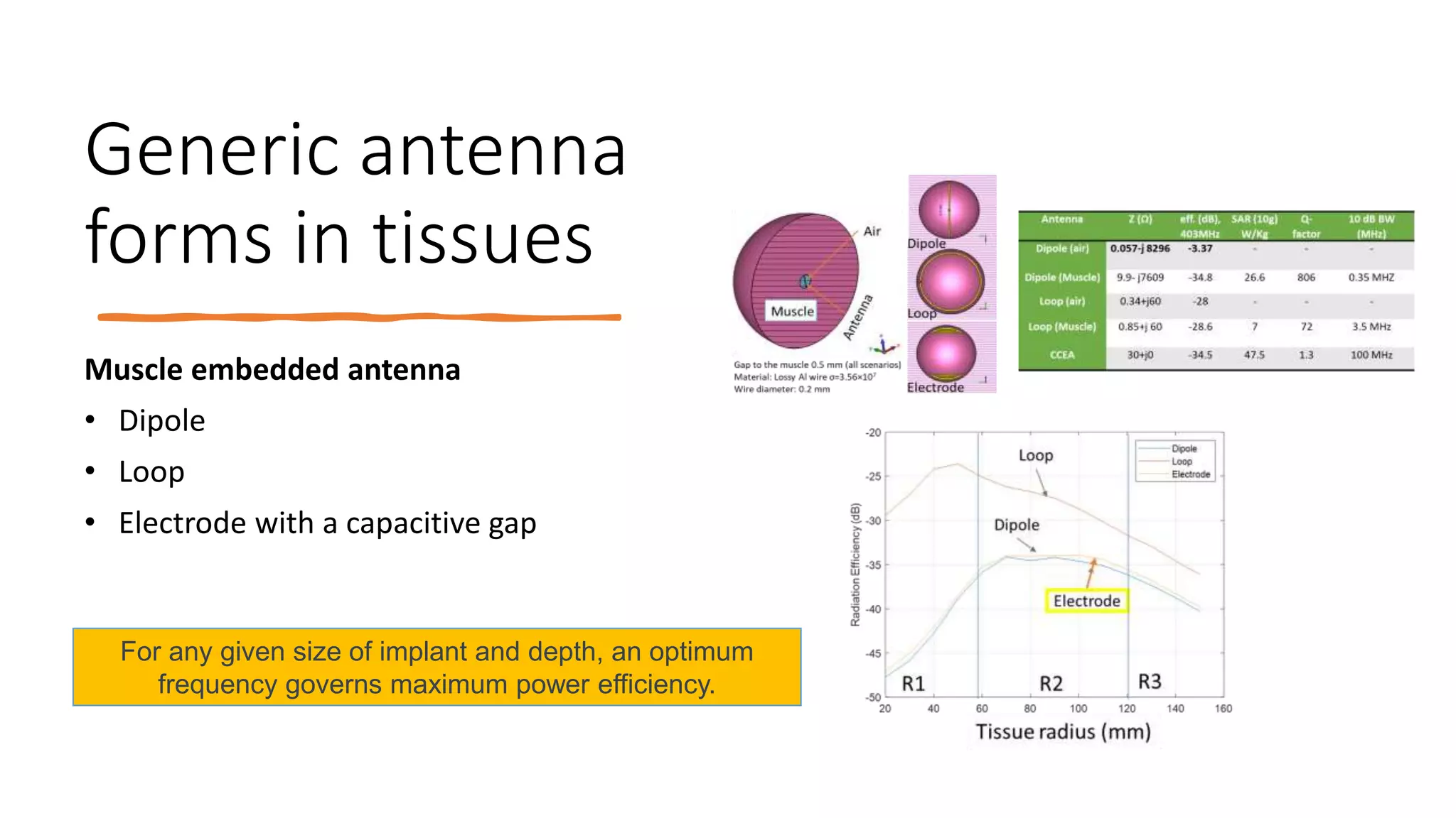 Overview of medical implant antennas by Ali Khaleghi.pptx