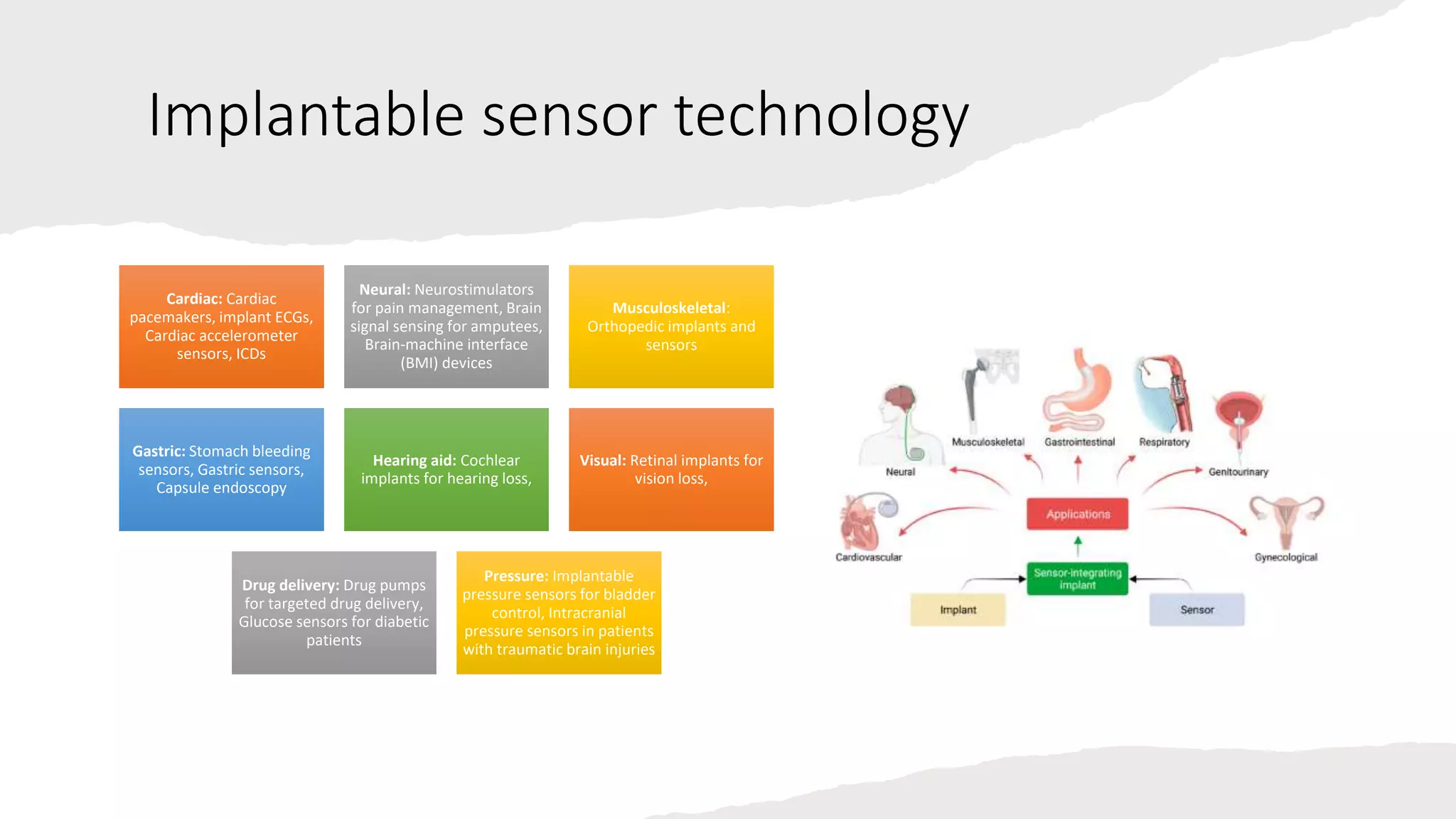 Overview of medical implant antennas by Ali Khaleghi.pptx