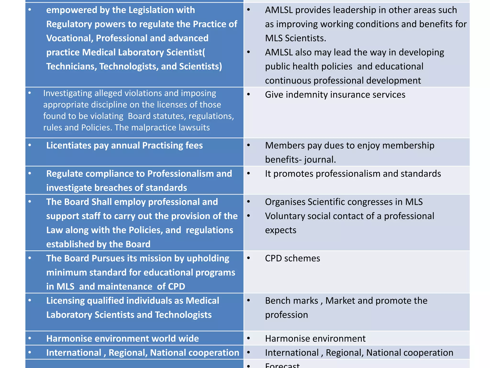 Overview of medical laboratory regulatory council, objectives 2013 | PDF
