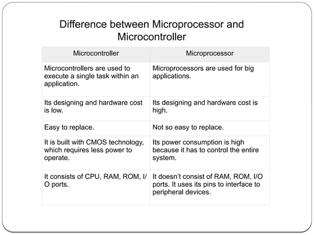 Overview Of Microcontroller And Microprocessor Pdf Operating Systems Computer Software And