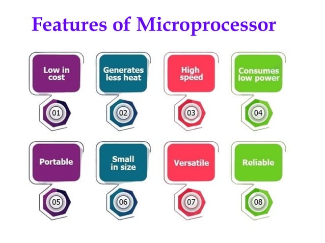 Overview of Microprocessor and its Evolution | PPT