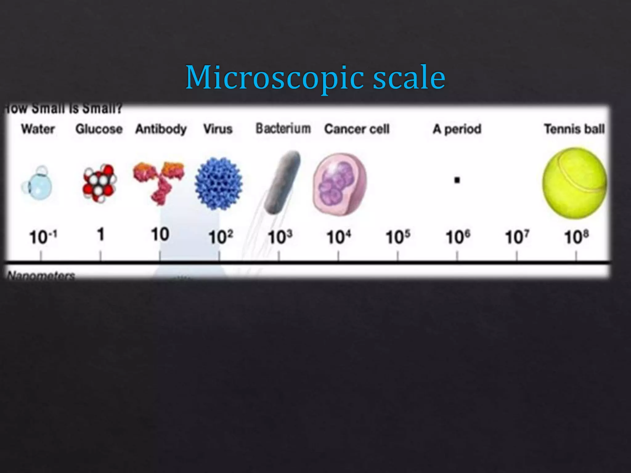 Overview of Microscopic techniques | PPTX