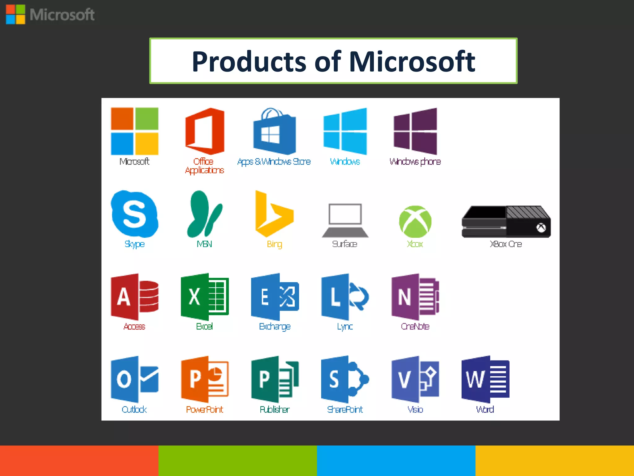 Overview of Microsoft Coperation | PPTX