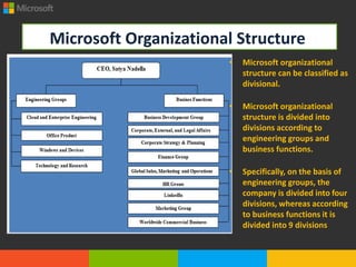 Overview of Microsoft Coperation | PPTX