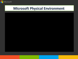 Overview of Microsoft Coperation | PPTX