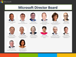 Overview of Microsoft Coperation | PPTX