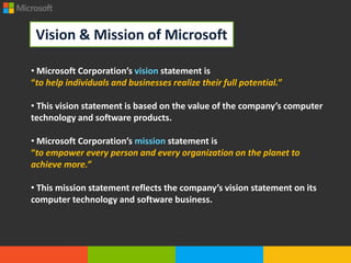 Overview of Microsoft Coperation | PPTX