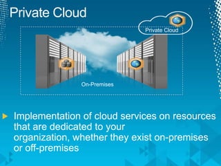 Overview Of Microsoft Private Cloud | PPT