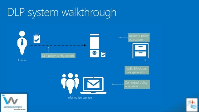 Data Loss Prevention Microsoft Teams Stetson Universi