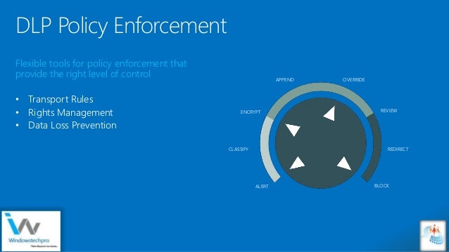 Overview Of Microsoft Teams And Data Loss Preventiondlp