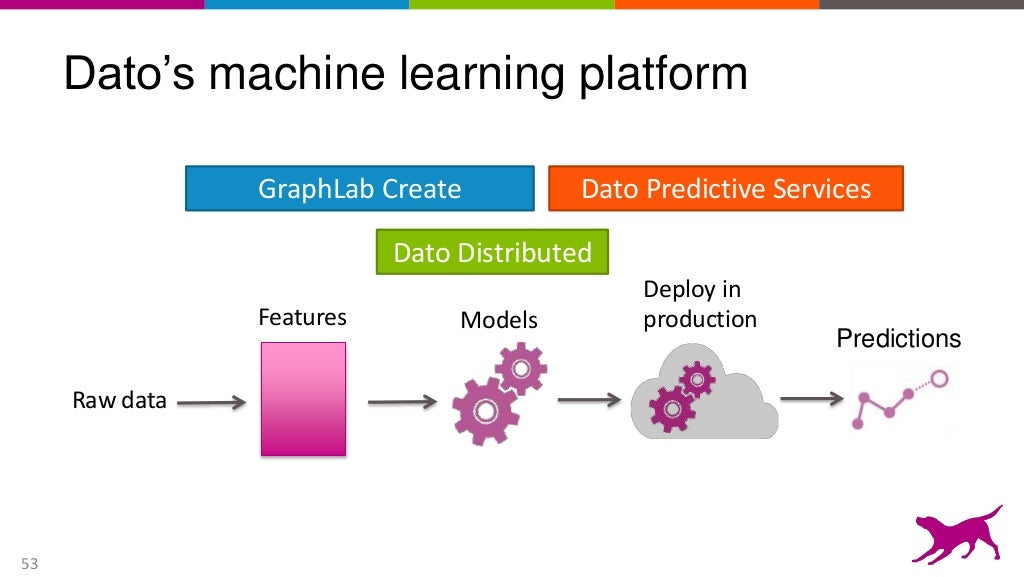 overview-of-machine-learning-and-feature-engineering-riset