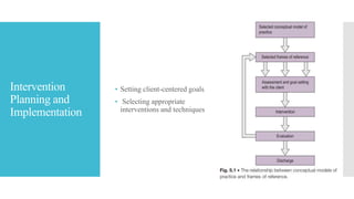 Overview of Models, Frames of Reference and Approaches.pptx