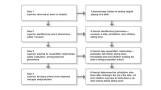 Overview of Models, Frames of Reference and Approaches.pptx