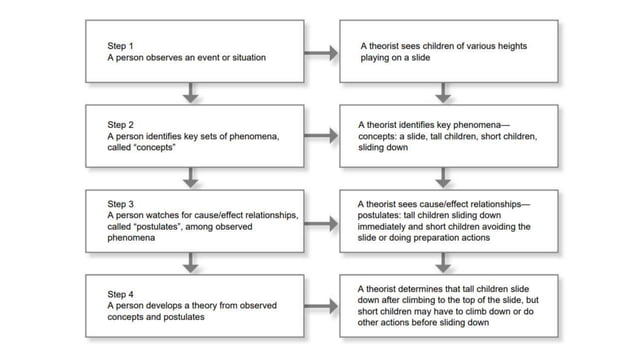 Overview of Models, Frames of Reference and Approaches.pptx