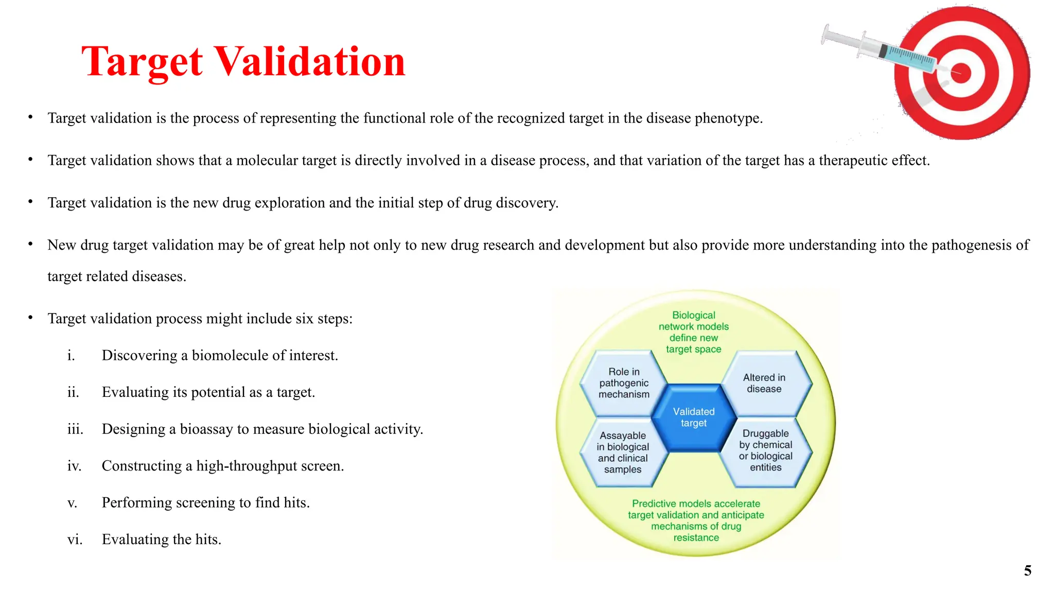 Overview of Modern Drug Discovery Process-1.pptx