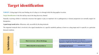 Overview of Modern Drug Discovery Process-1.pptx