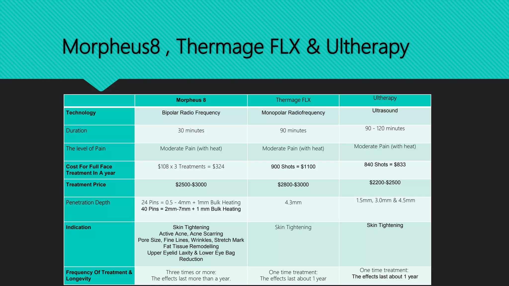 Overview of Morpheus8.pptx