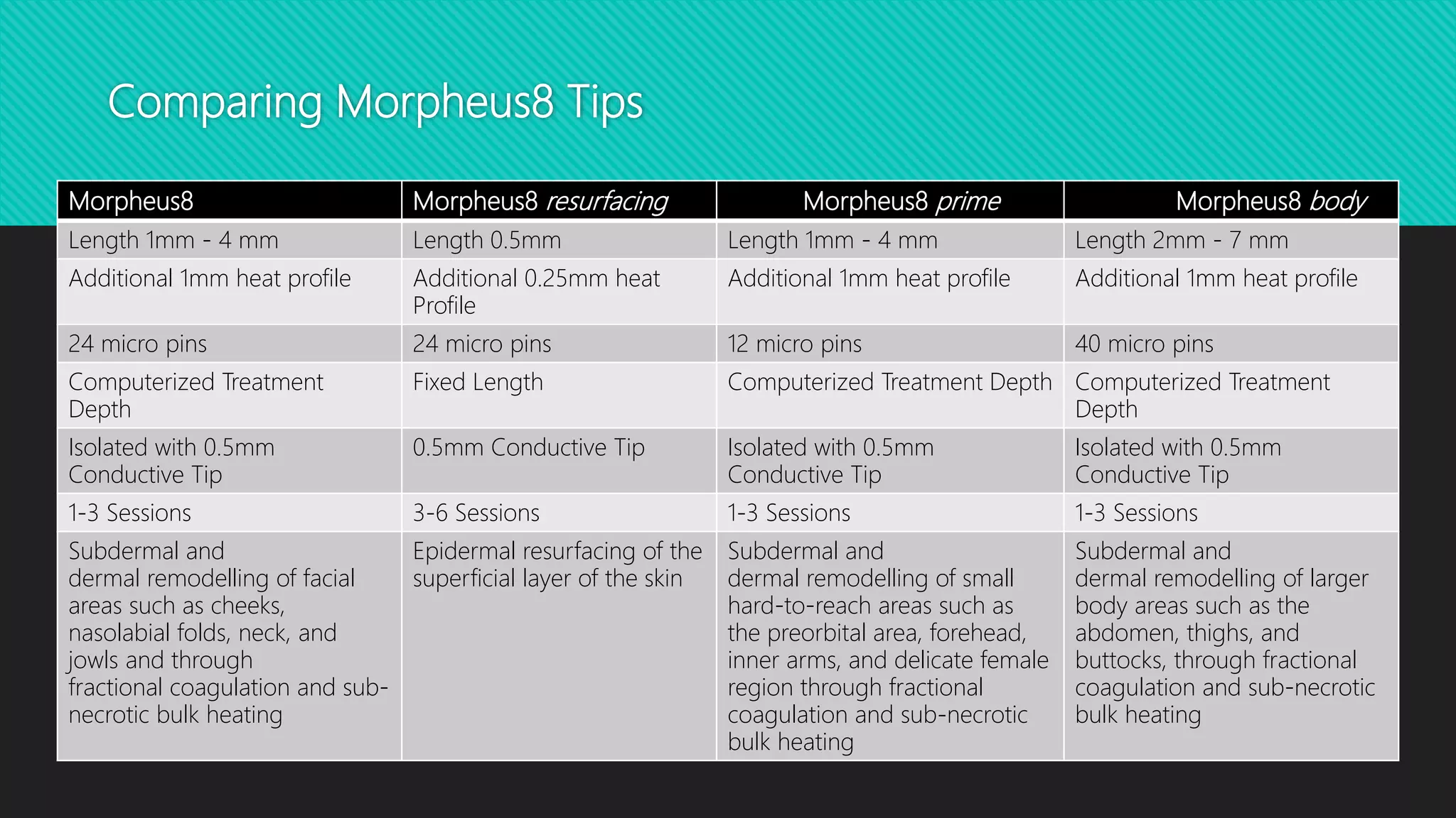 Overview of Morpheus8.pptx