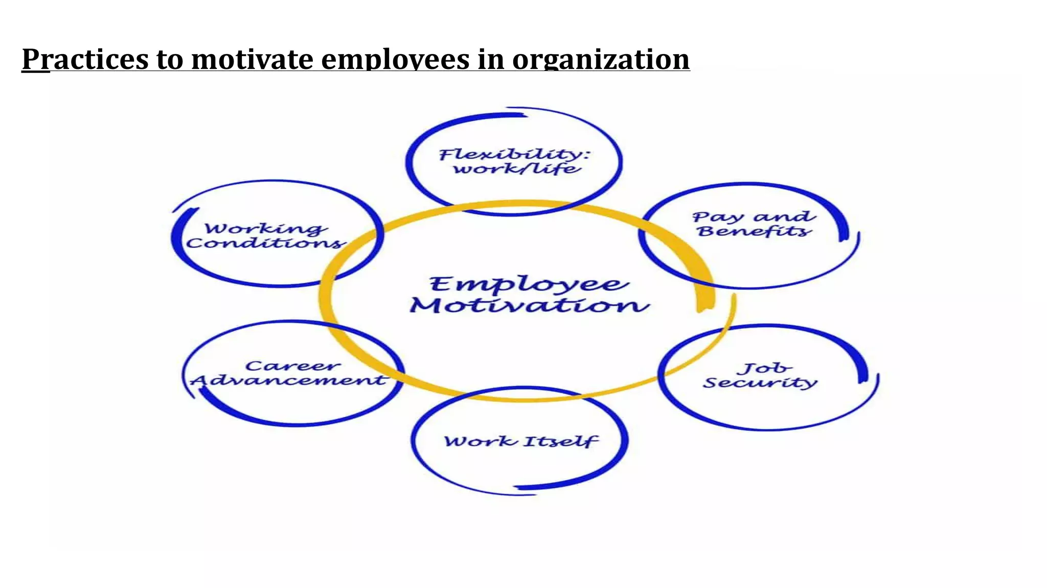 Overview of motivation,types of motivation, Islamic perspective of ...