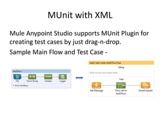 Overview of MUnit | PPT