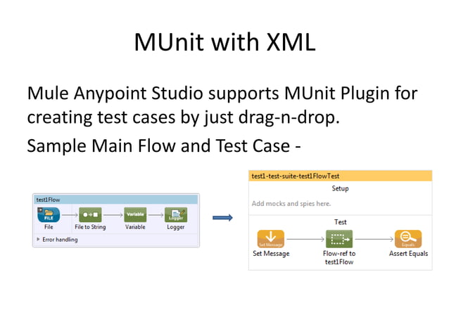 Overview of MUnit | PPT