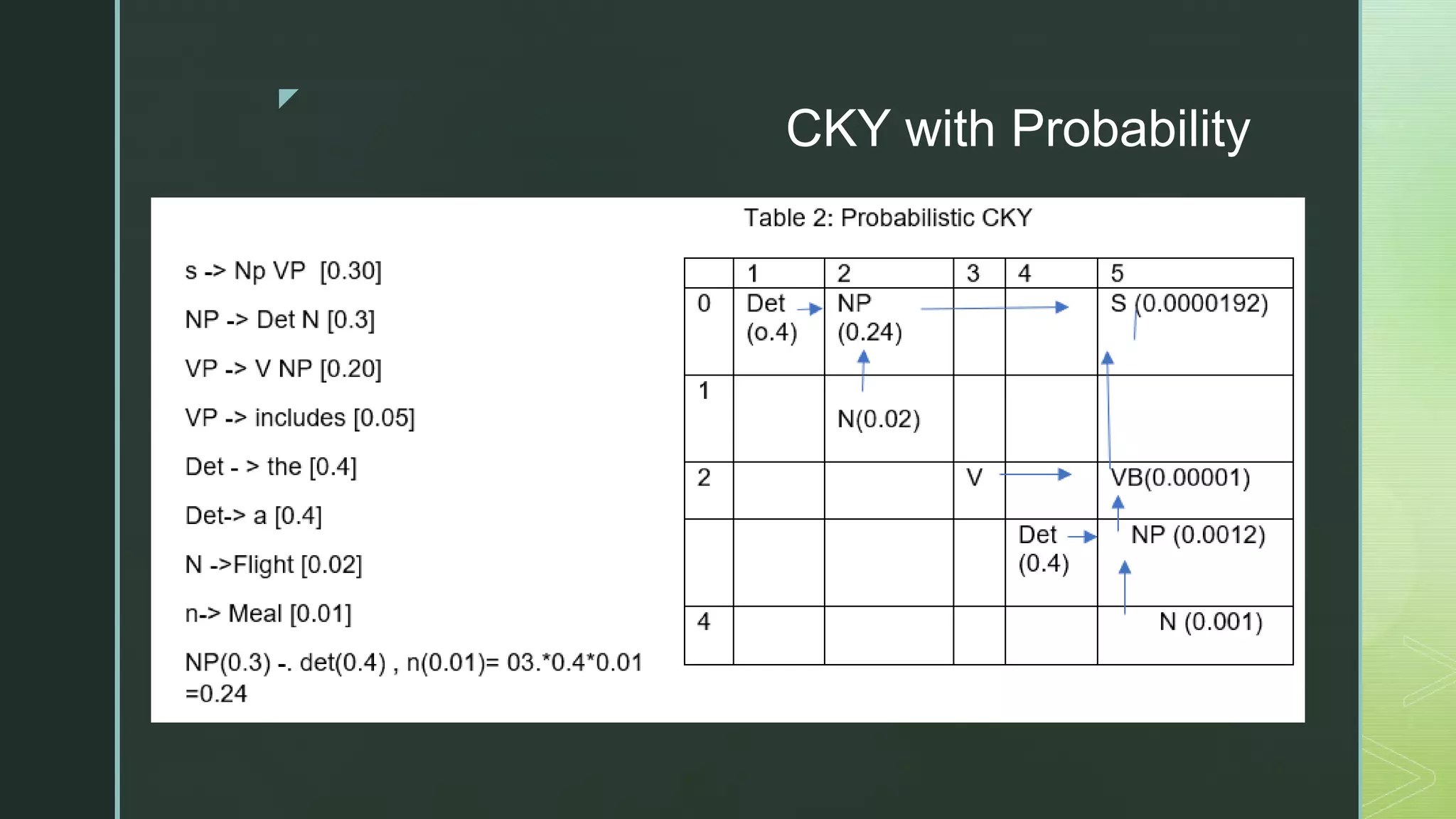 natural language processing | PPTX