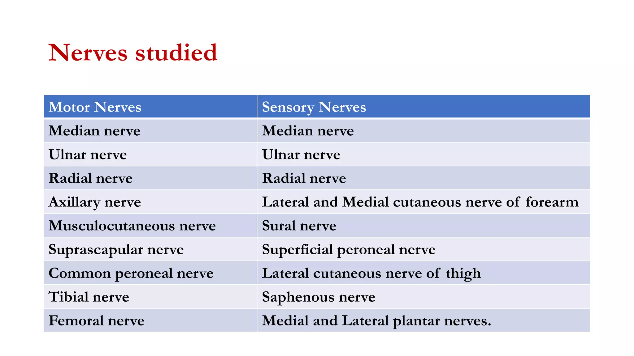 Overview of Nerve Conduction Study | PPTX