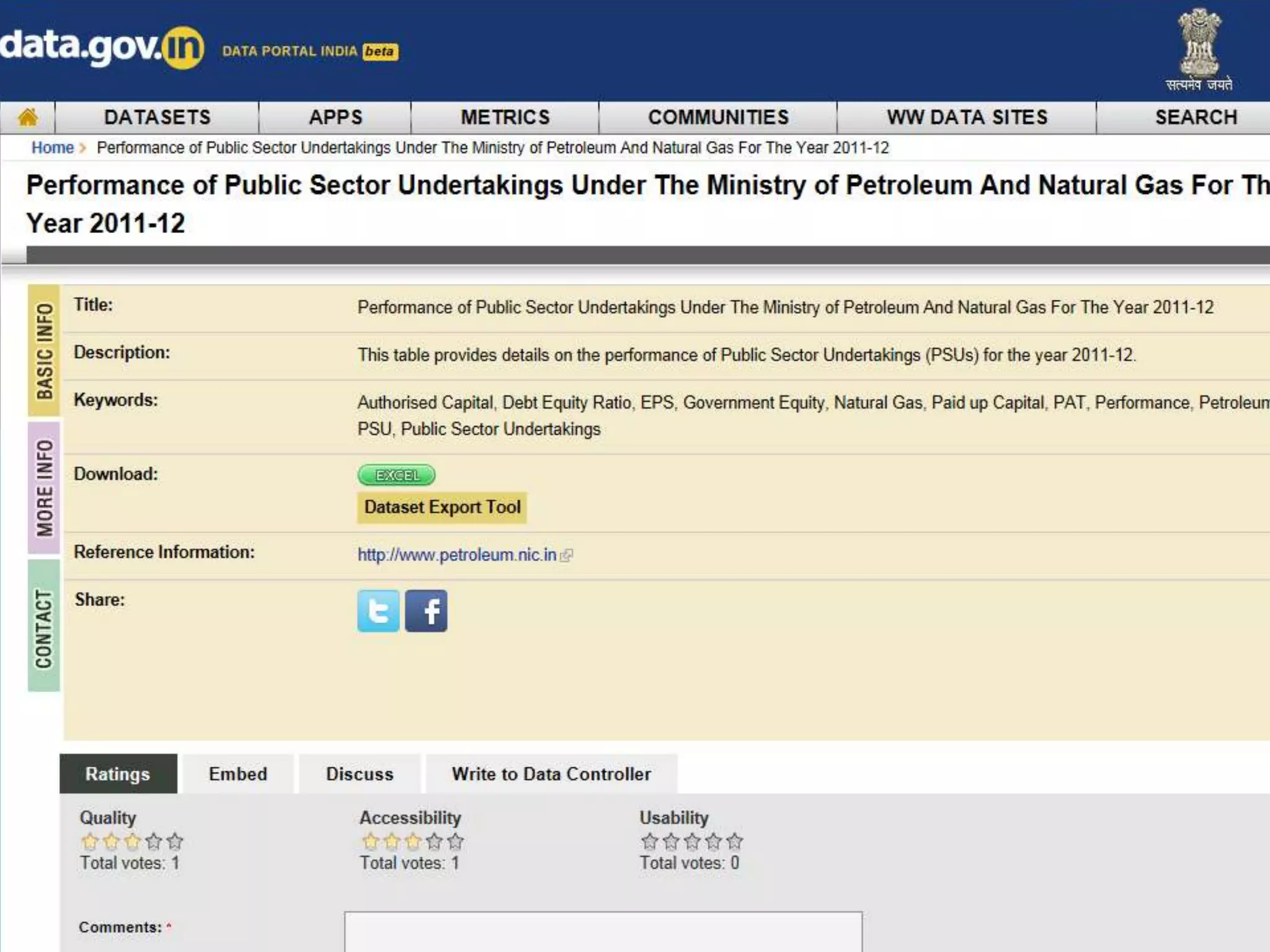 Overview of Data Portal India | PPTX